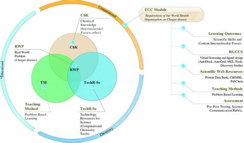 Understanding The Relationship Between Polarity And Intermolecular