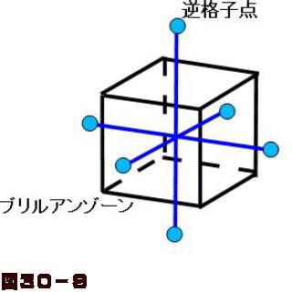 半導体物理学
