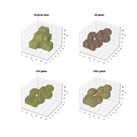 Example Of An Output Of The Quantum Convolutional Layer Together With