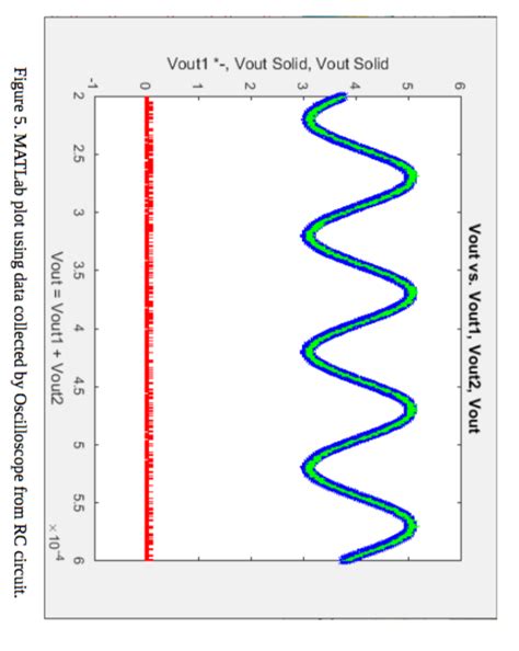 Solved Matlab Graph 1 Ac And Dc Supply Output Oscilloscope