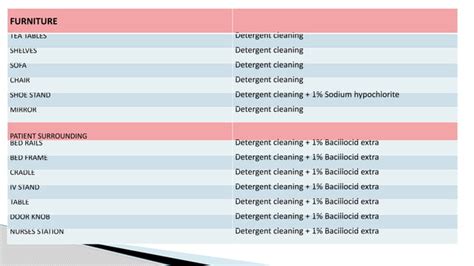 Ppt Of Cleaning And Disinfection Protocolpptx Free Download