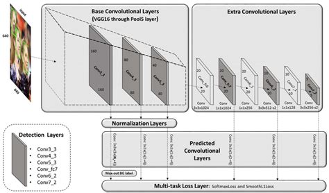 the detected faces by the tiny face detector model for a sample image