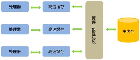 为什么concurrenthashmap的读操作不需要加锁？ 上帝爱吃苹果 soochow 博客园