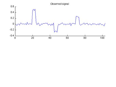 example deconvolution using bpd