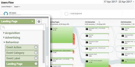 How To Conduct A User Flow Analysis In Google Analytics