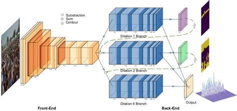 The Structure Of The Proposed Multi Column Convolutional Neural Download Scientific Diagram