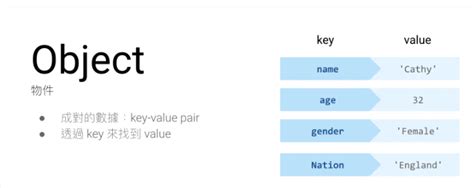 『新手日記』day 7 Javascript 變數的資料型別 Jeff的隨手筆記