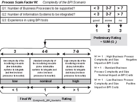 Cost Model For Calculating BPI Investment Source Mutschler Et Al Download Scientific