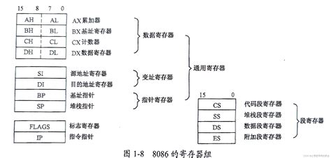 《汇编语言程序设计》——钱晓捷 第1章 汇编语言基础知识 学习笔记 csdn博客