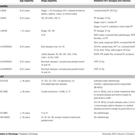 Treatment Field For The Swog 9133 Protocol For Patient 4 A Initial