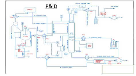 Biotech Process Instrumentation Presentation Ppt