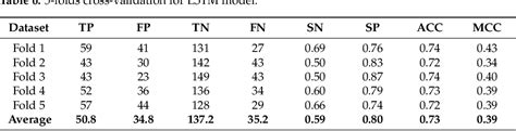 table 6 from deep neural network framework based on word embedding for