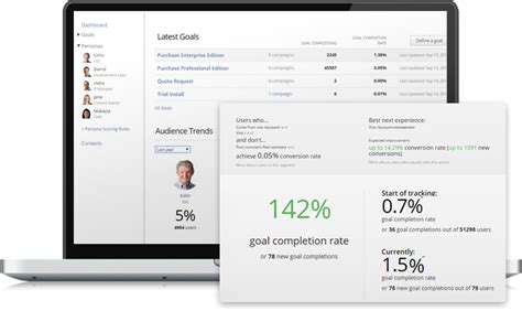 Progress Sitefinity Database And Cms Data Scraping Encyclopedia