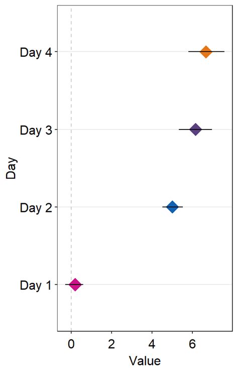 Chapter 12 Slope Charts Point Plots Bland Altman Forests Rainclouds Histograms Part 2