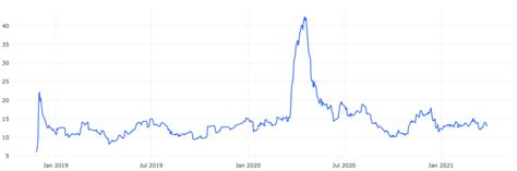 Analyzing My Whatsapp Database Using Sql And Redash Towards Data Science