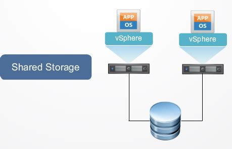 Components Of VMware VSphere Part Blog By Jay Mutkawoa Nitin
