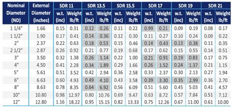 Hdpe Pipe Size Chart Zeep Construction 41 Off