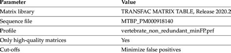 Parameters Used For Tfbs Annotation Download Scientific Diagram