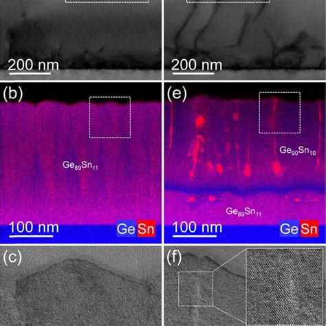 Cross Sectional Tem Based Analysis Of Ac The As Grown Sample And