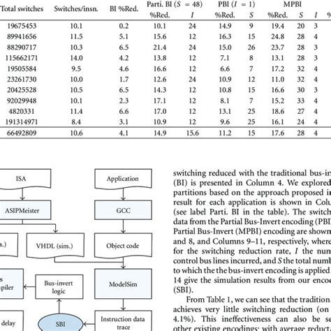 Results For Bus Switchings Reduction Download Table