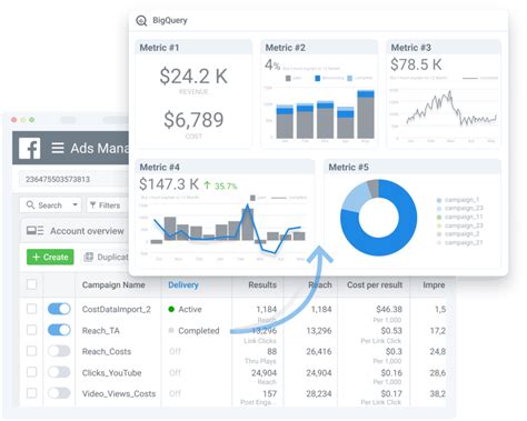 The Essential Guide To Data Analytics Owox Bi