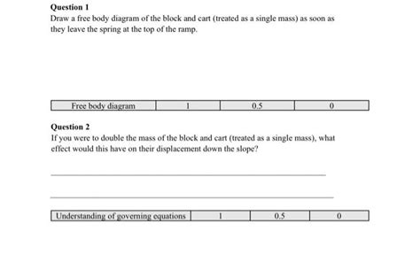 Solved Question Draw A Free Body Diagram Of The Block And Chegg
