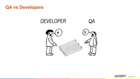 Kyrylo Cherneha C And Python Interaction In Automotive Industry Ppt