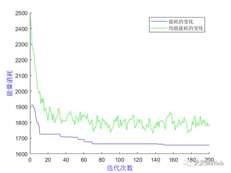 【车间调度】基于遗传算法求解具有时间约束的车间调度问题度matlab代码 阿里云开发者社区