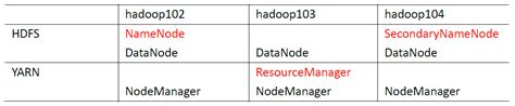 大数据技术之hadoop（入门）概述、运行环境搭建、运行模式duce原reduce理剖析详解这样操作系统 Csdn博客