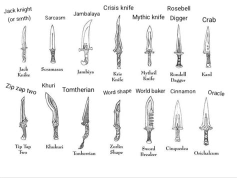 Names For Blades Dagger Knife Types Shardblade Tattoo Types Of Swords