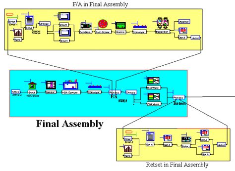 Final Assembly Stage Model Download Scientific Diagram