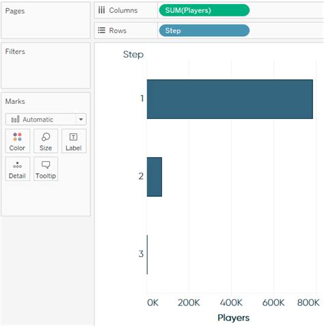 Practical Tableau How To Make Funnel Charts