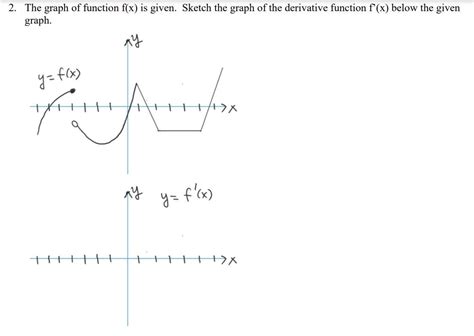 Solved 2 The Graph Of Function Fx Is Given Sketch The
