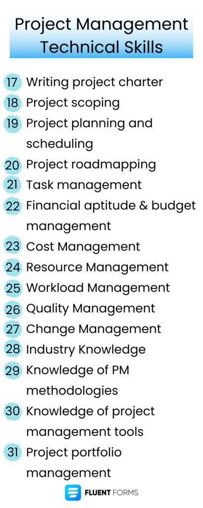 40 Essential Project Management Skills For Small Business Owners