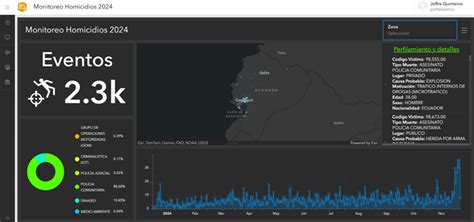 Service Object Interceptors Soi El Superpoder O Esri Community