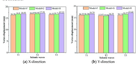 The Maximum Vertex Displacement Of The Models Download Scientific Diagram