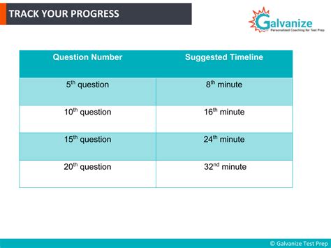 Gre Quant Time Management Tricks And Strategies Score A 170