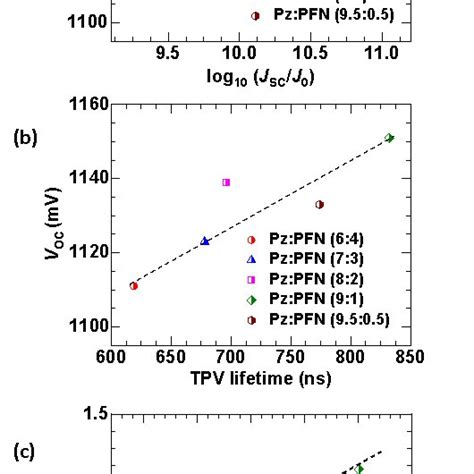 Schematic Of The Thin Film Deposition Of The Me 4pacz Me4paczpfn Br