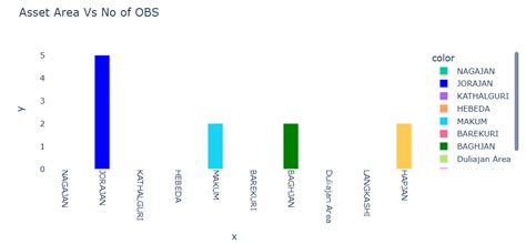 How To Set Color For Each Category In Plotly Bar Chart Python Stack