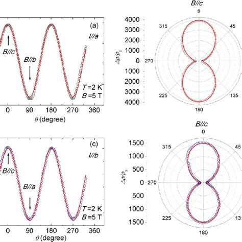 The Room Temperature X Ray Diffraction Pattern Of Powdered Wte 2 Single Download Scientific