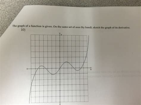 Solved The Graph Of A Function Is Given On The Same Set Of Chegg
