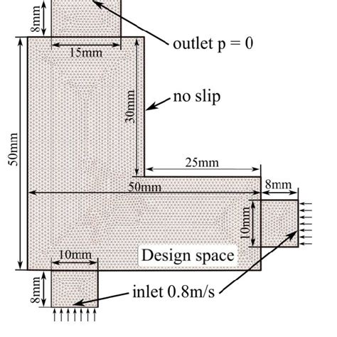 Mesh Dimensions And Boundary Conditions Of The Simulation Domain