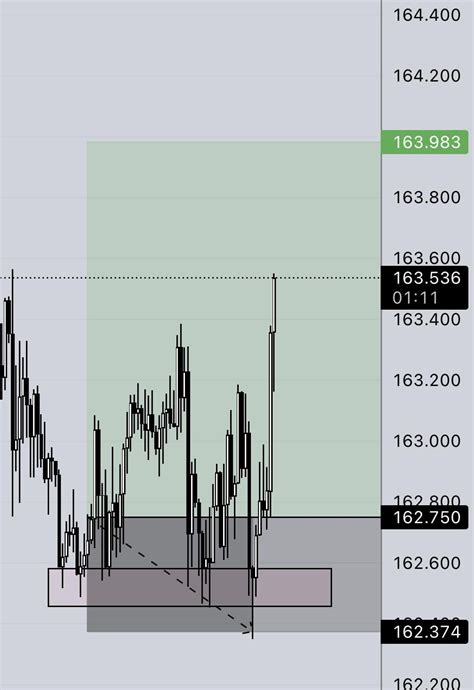 I Always Think I Put My Stop Loss Further And Further But It Seems They Expanding The