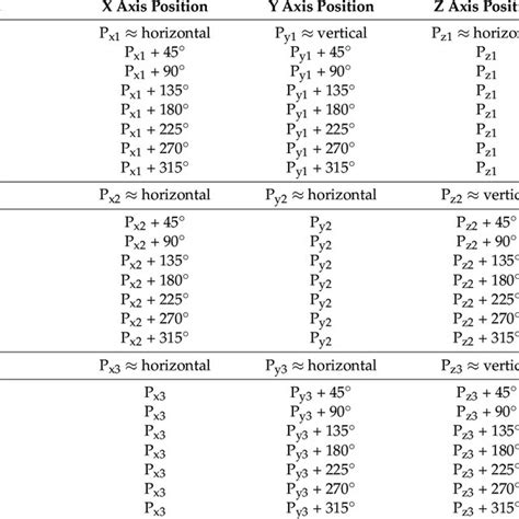 Suggested Calibration Positions Download Scientific Diagram