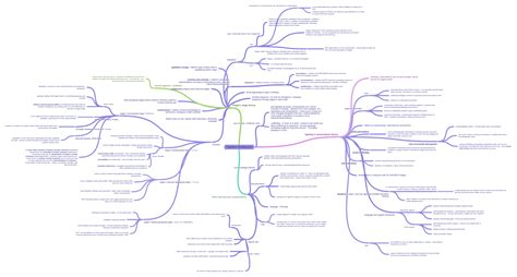 Cognitive Development Coggle Diagram Cognitive Development Coggle Diagram