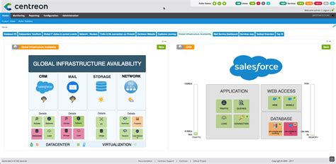 Centreon Map 42 Create Object And View Templatescentreon Map 42