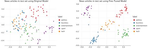 How Does Triplet Loss And Online Triplet Mining Work Sanjayas Blog