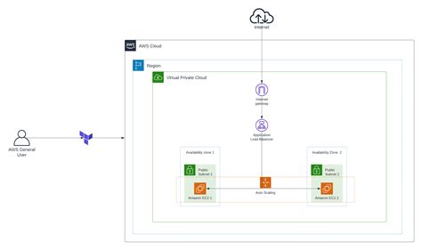 Github Mathesh Mehigh Availabilty Deployment Terraform High Available Application Deployment
