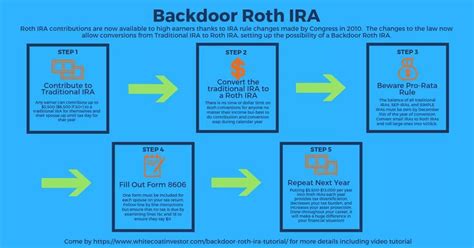 How To Setup Backdoor Roth Ira At Craig Alston Blog