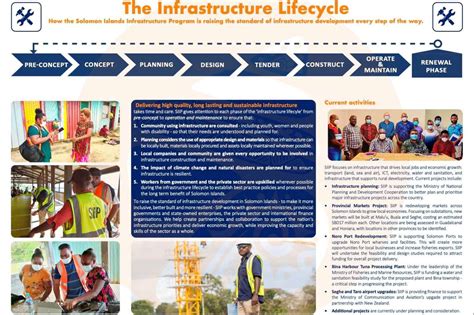 Infrastructure Lifecycle Siip